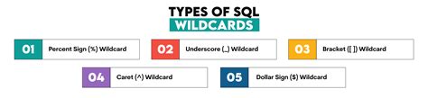 How To Use Sql Wildcards For Flexible Data Queries Stratascratch