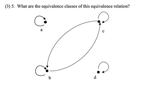 Solved What Are The Equivalence Classes Of This Equivalence
