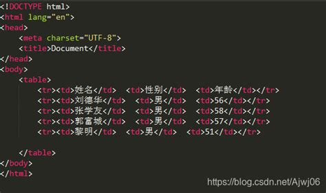 html css学习笔记 第二章 一个ul标签中包含几个li标签 csdn博客
