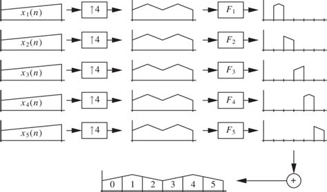Signal Representation Of A Channel TMUX Synthesis Bank With Download Scientific Diagram