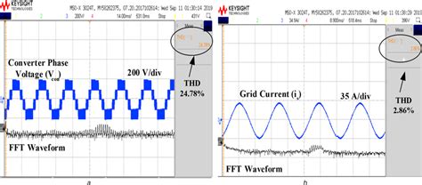 FFT Analysis Of Realtime Results A Converter Voltage THD B Grid Download Scientific