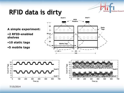 Ppt Adaptive Cleaning For Rfid Data Streams Powerpoint Presentation Free Download Id1793635