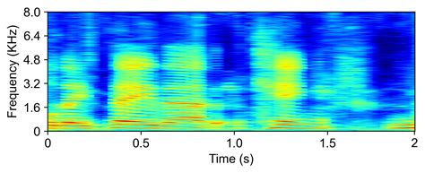 An Efficient Encoder Decoder Architecture With Top Down Attention For Speech Separation