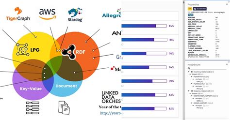 list graph db curated by sayak majumder medium