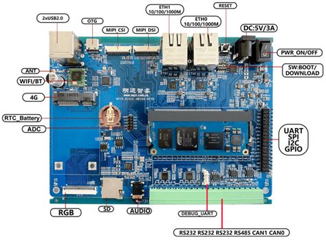 Myzr Rz System On Modules Soms Renesas