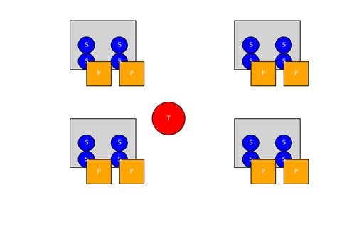 Understanding Constructivism And Constructionism In Education