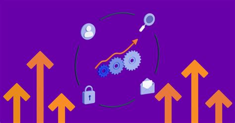 10 Best Business Optimization Tools Teramind Blog