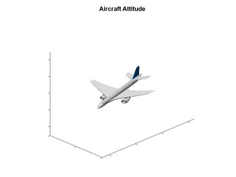 Creating A Flight Tracking Dashboard Part 1 Visualizing An Aircraft