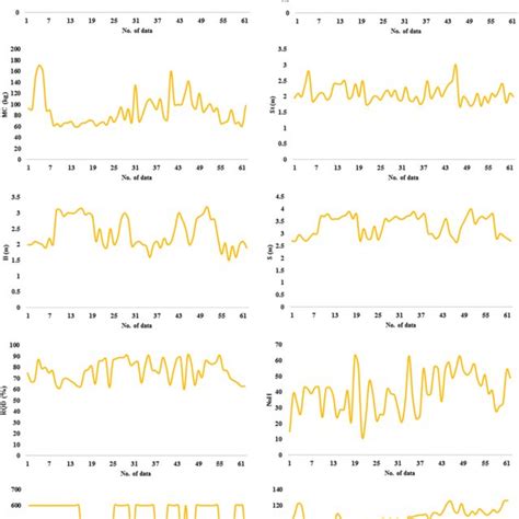 A View Of The Blasting Pattern Structure [50] Download Scientific Diagram