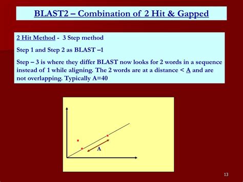 Ppt Blast A Heuristic Algorithm Powerpoint Presentation Free
