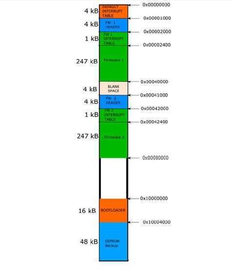 Uart Based S32k144 Mcu Boot Loader Nxp Community
