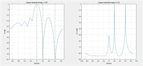 【开源代码 Matlab线性阵列仿真】matlab模拟阵列图 Csdn博客 【开源代码 Matlab线性阵列仿真】matlab模拟阵列图 Csdn博客