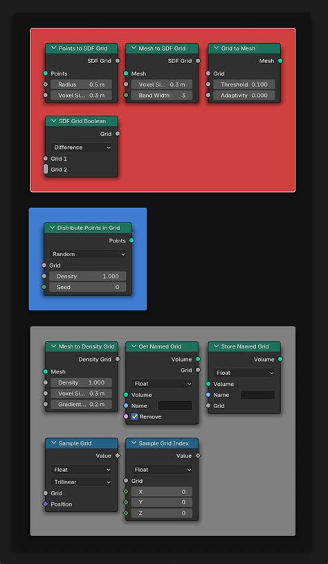 The Hidden Sdf Geometry Nodes Released Scripts And Themes Blender