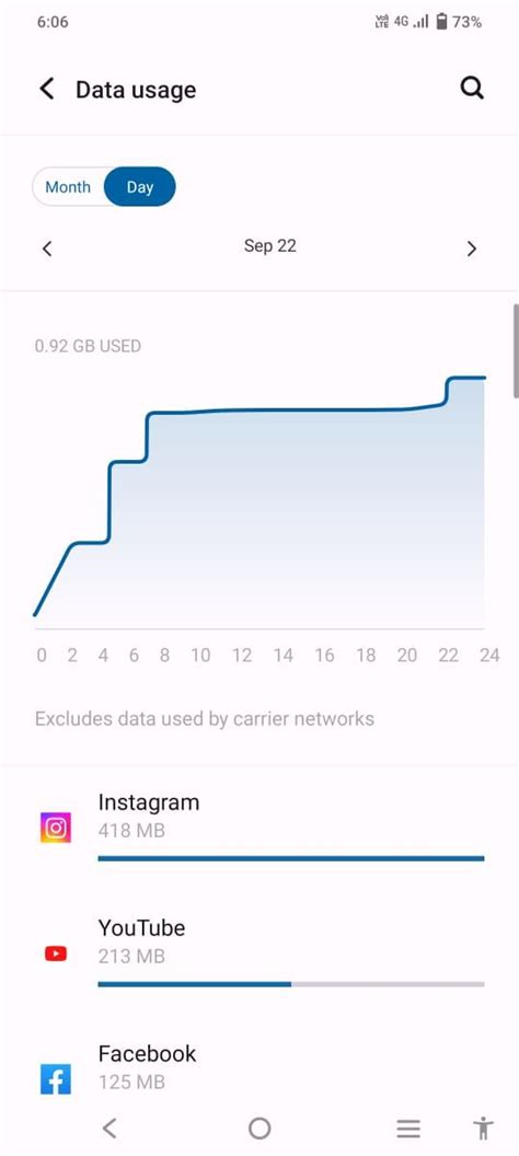 Kartik Joshi On Linkedin Internet Datamanagement Datausage Improvement Productive