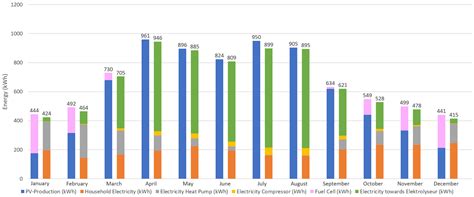 Implementing Energy Storage System Using Matlab Simulink
