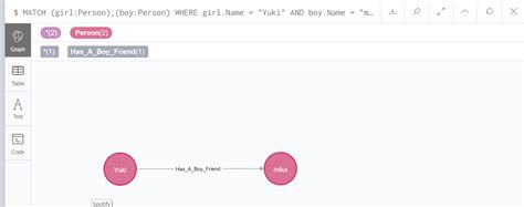Introduction To CRUD Operations In Neo J Liang Tan S Blog