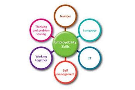 Assignment Employability Skills Uk Assignment Writing