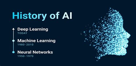 A Comprehensive History Of Artificial Intelligence From Origins To Modern Day