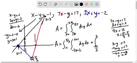 Solved Sketch The Region Bounded By The Graphs Of The Equations And Find Its Area By Using One