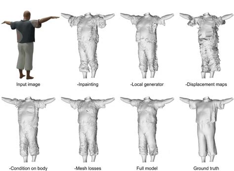 Rgb To 3d Garment Reconstruction Using Uv Map Representations Final Masters Degree Thesis