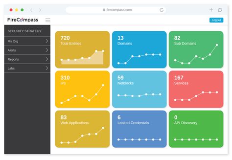 Firecompass Continuous Automated Red Teaming Pen Testing And Attack
