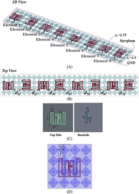 Structure Of The Suggested Eight‐element Array Of Pda Backed By The