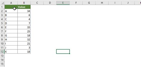 Create A Dot Plot Chart In Excel