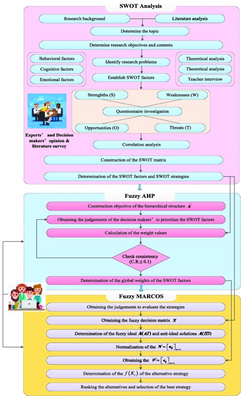 The Computational Steps Of The Proposed Methodology Download