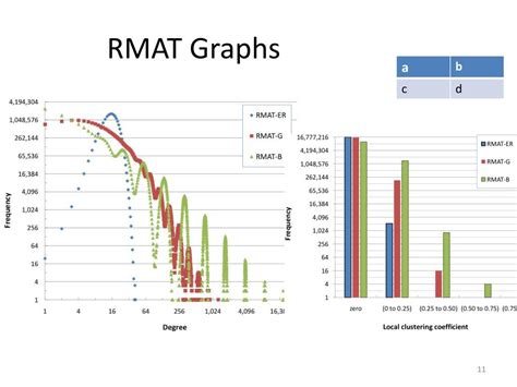 Ppt Multithreaded Algorithms For Graph Coloring Powerpoint