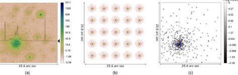 Fast Model Of Space Variant Blurring And Its Application To