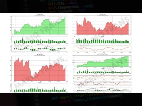 Data Visualisation Graphs Using Matplotlib Seaborn And Pandas On Python Upwork