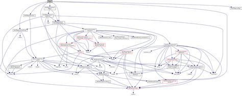 abseil cpp flag h file reference