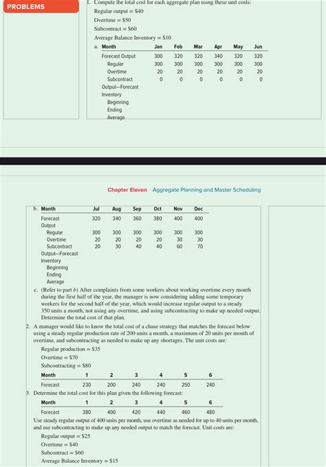 Problemscompute The Total Cost For Each Aggregate
