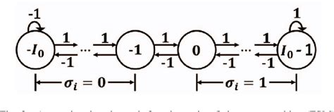 figure 1 from stochastic implementation of simulated quantum annealing on pynq semantic scholar