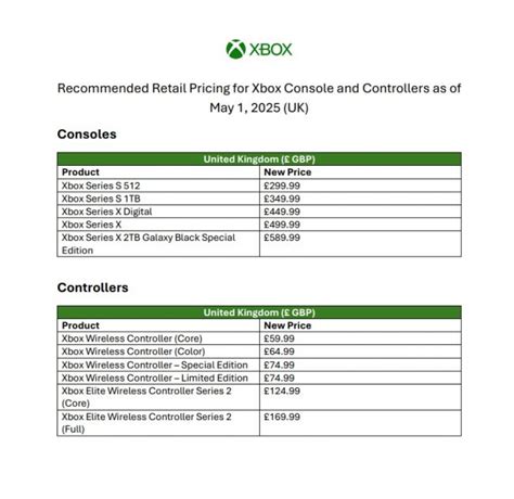 Microsoft Erhöht Die Preise Für Xbox Spiele Und Konsolen Gamereactor