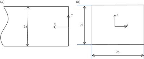 Geometries A The Semi Infinite Strip B The Finite Rectangle