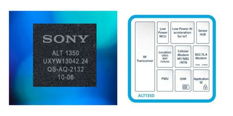 Sony Alt1350 5g Cellular Iot Chip Supports Ntn Connectivity Integrates Sub Ghz And 24ghz