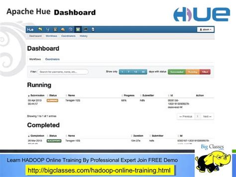 Apache Hadoop Hue Overview And Introduction Pptx Computing Technology And Computing