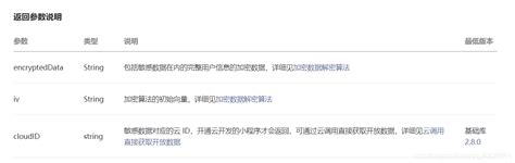 Java微信获取小程序手机号,肯定能拿到云上上云的博客 Csdn博客wxphoneutil Java微信获取小程序手机号,肯定能拿到云上上云的博客 Csdn博客wxphoneutil