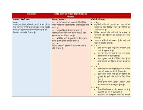 Jkbose Class 7th Syllabus 2025 Pdf Jammu And Kashmir Board Syllabus