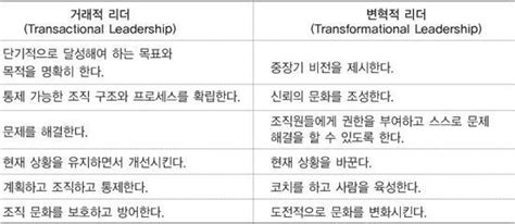 조직해봄 24화거래적 리더십과 변혁적 리더십 사회혁신해봄 협동조합