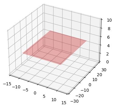Bug Surface Draws Incorrectly After Set Verts On Poly DCollection Issue Matplotlib
