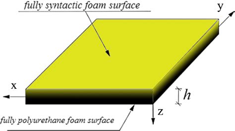 Schematic View Of The Fgm Plate And Its Ingredients At The Top And Download Scientific Diagram