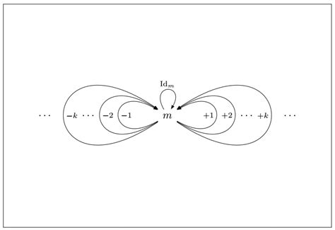 Tikz Cd Tikzcd Spacing Issues TeX LaTeX Stack Exchange