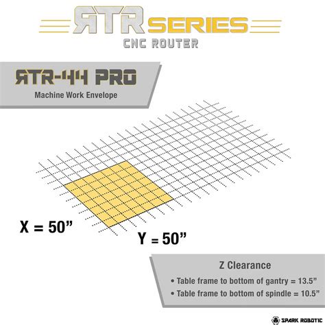 rtr pro router spark robotic