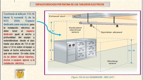 Espacio Dedicado Por Encima De Los Tableros Electricos Odir