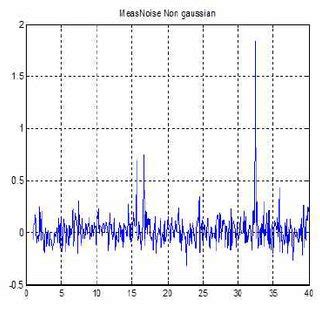 Output Value Of Noise Model Download Scientific Diagram