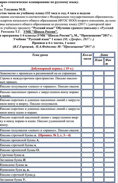 Рабочая программа по русскому языку 1 класс УМК «Школа России»