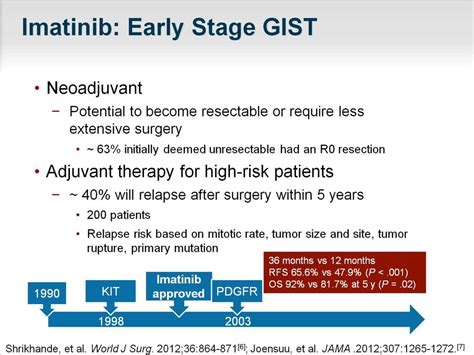 Clinical Considerations In Evidence Based Management Of Gist Ppt Download