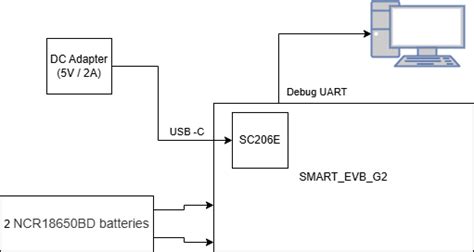 SC E Charging Module On SMART EVB G Smart Module Quectel Forums